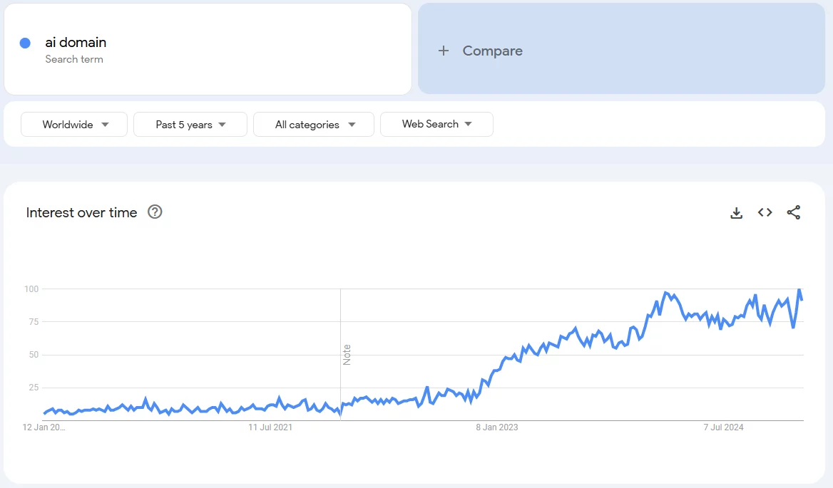 2025 Domain Name Trends | it.com Domains